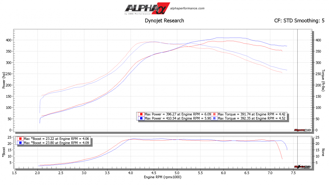 AMS Performance Subaru WRX / STI EJ Intake Manifold - AMS Performance