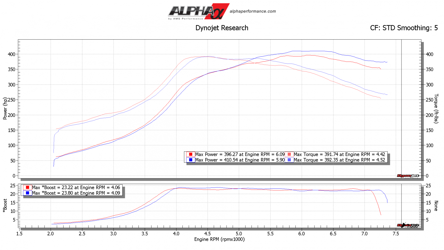AMS Performance Subaru WRX / STI EJ Intake Manifold - AMS Performance