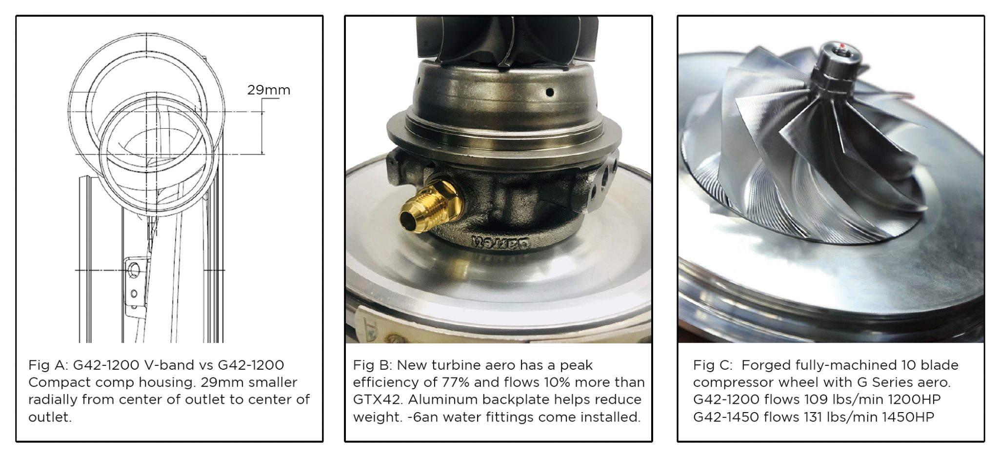 The New Garrett G42 Turbochargers - AMS Performance