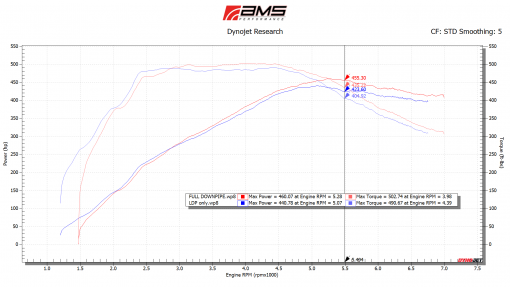 Ams Performance Vr30ddtt Race Full Downpipes Ams Performance