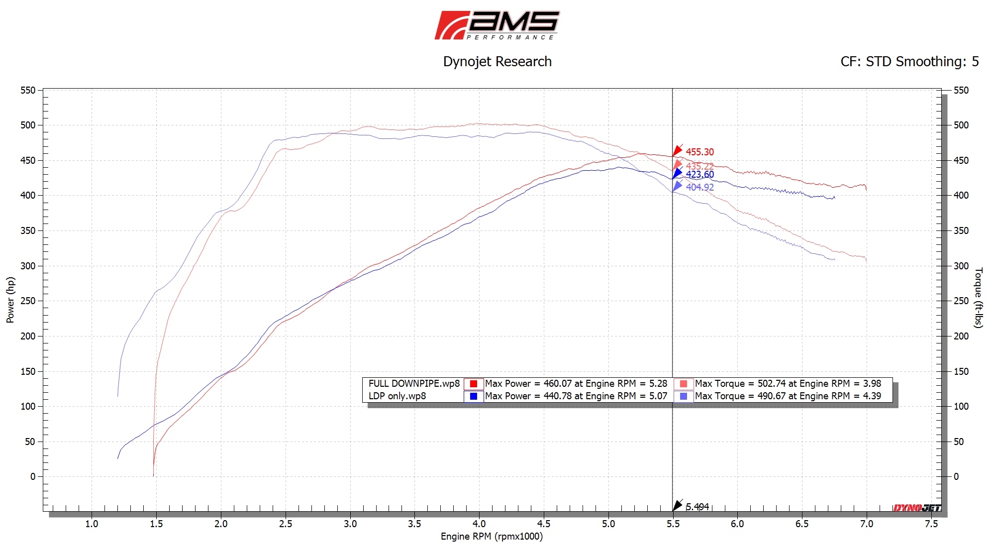 AMS Performance VR30DDTT Race Full Downpipes - AMS Performance