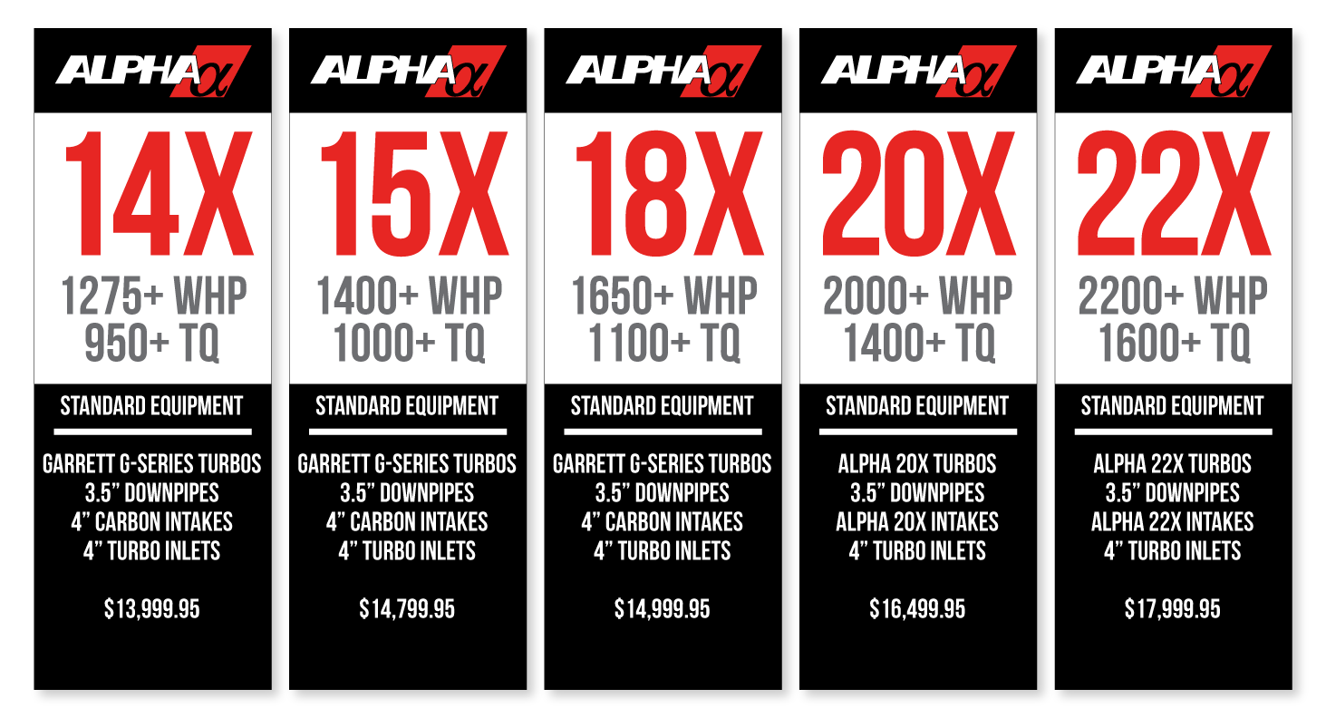 New Alpha R35 GT-R Turbo Kits! - AMS Performance