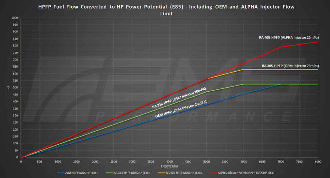 HOW TO: Convert your INFINITI Q50 or Q60 to run on E85 Flex Fuel - AMS ...