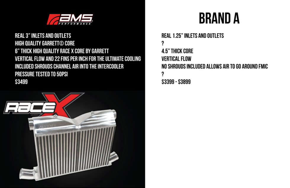 AMS vs The Others - AMS Performance