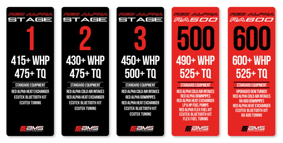 RA 500 Performance Package - AMS Performance