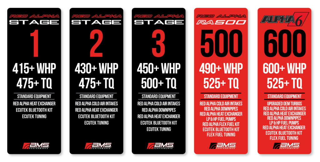 ALPHA 6 Performance Package - AMS Performance