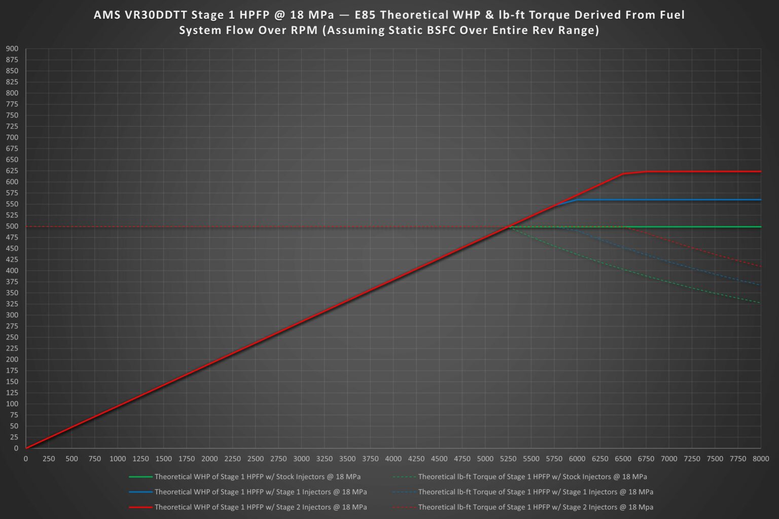 AMS Performance VR30DDTT Stage 2 Direct Injectors - AMS Performance