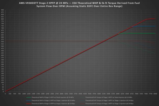 AMS Performance VR30DDTT Stage 2 Direct Injectors - AMS Performance