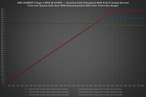 AMS Performance VR30DDTT Stage 2 Direct Injectors - AMS Performance