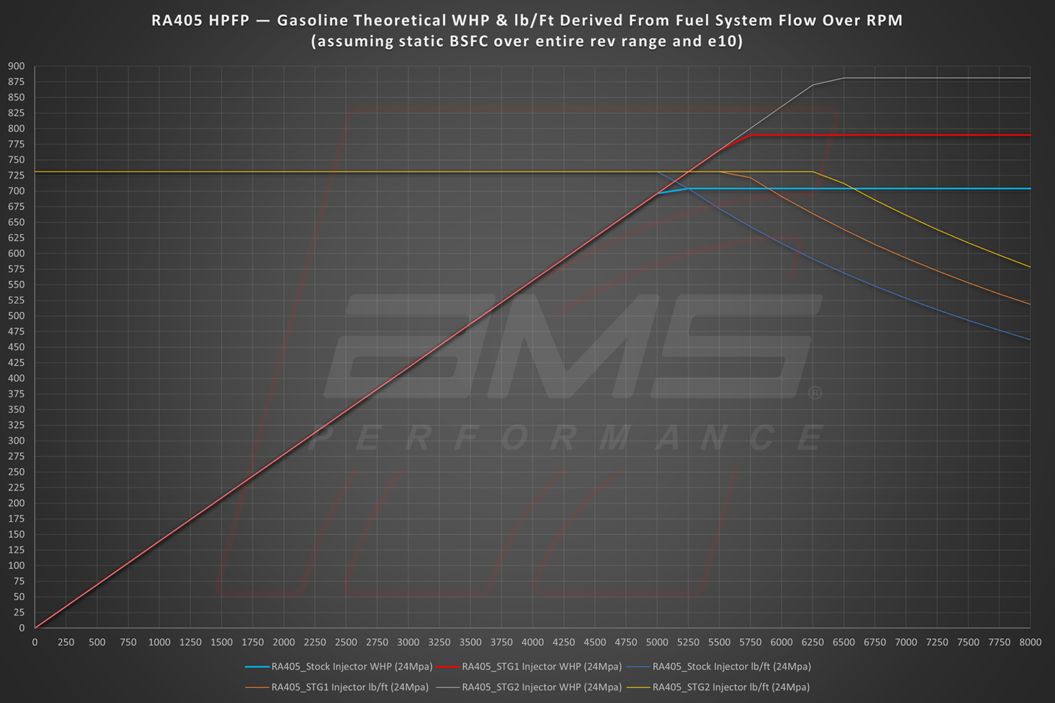 AMS Performance VR30DDTT Stage 1 Direct Injectors - AMS Performance