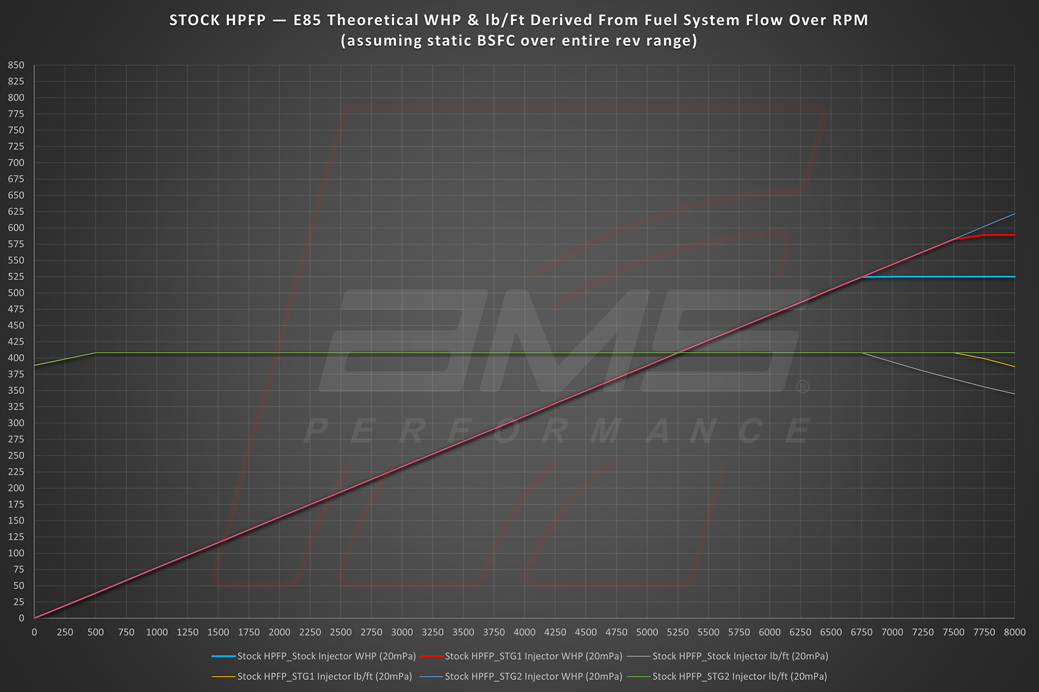 AMS Performance VR30DDTT Stage 1 Direct Injectors - AMS Performance