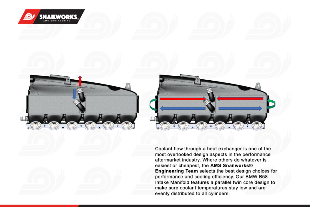 AMS Performance BMW B58 Intake Manifold - AMS Performance
