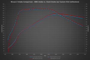 AMS Performance Nissan Z Cold Air Intakes - AMS Performance