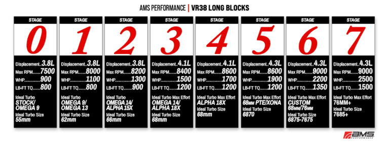 AMS Performance 4.1L VR38 Stage 4 Long Block - AMS Performance