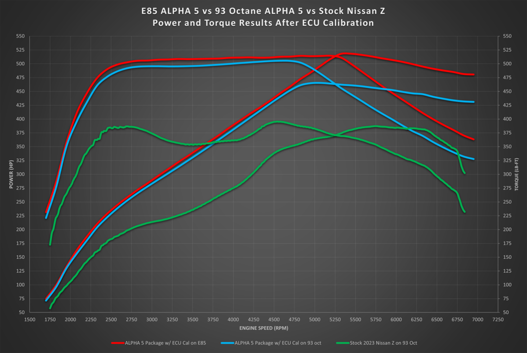 Nissan Z ALPHA 5 Performance Package - AMS Performance