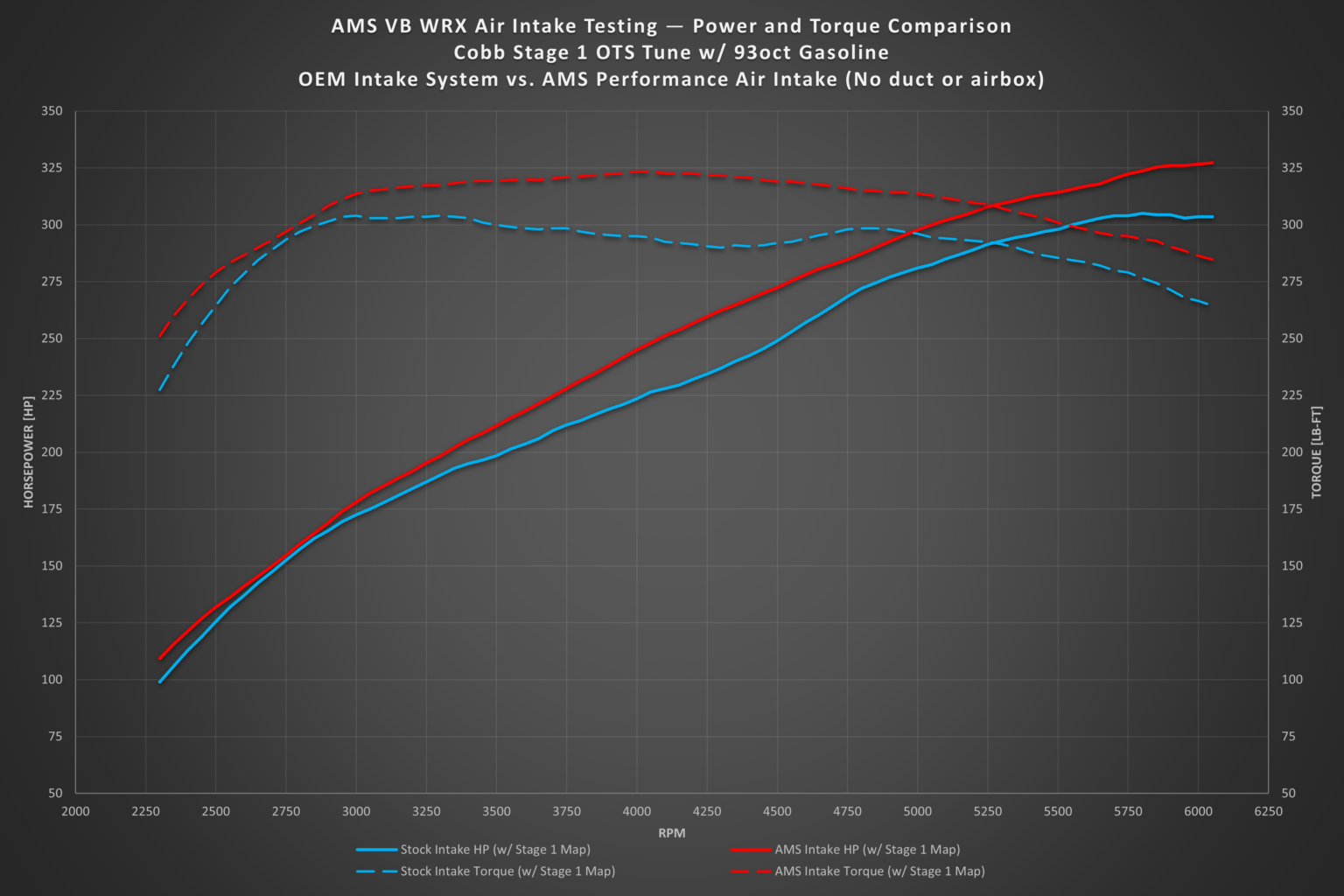 AMS Performance 2022+ Subaru WRX Air Intake - AMS Performance