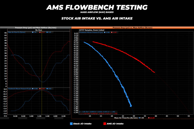 AMS Performance 2022+ Subaru WRX Air Intake - AMS Performance