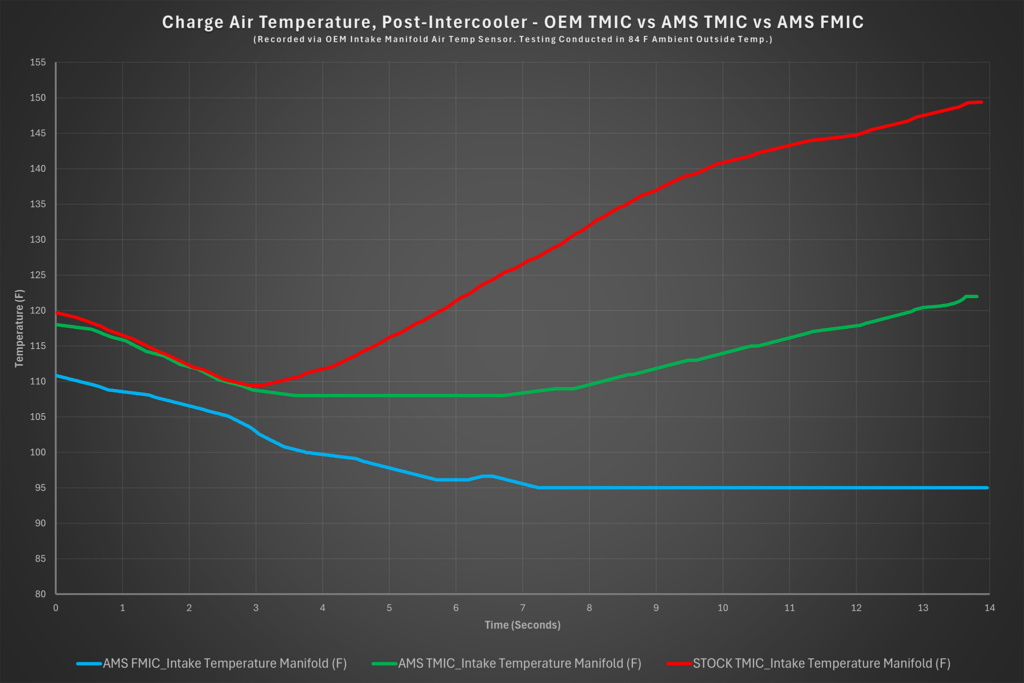 2022+ SUBARU WRX – TPG Tuned