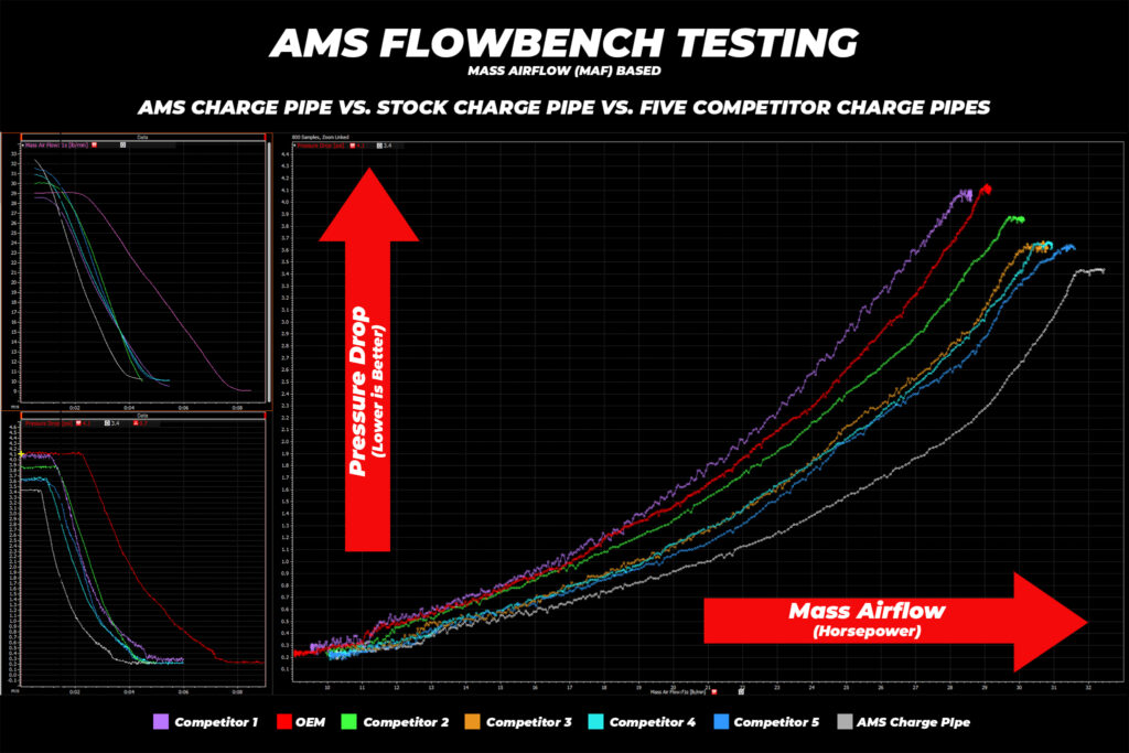 AMS Performance 2022+ Subaru WRX Charge Pipe - AMS Performance